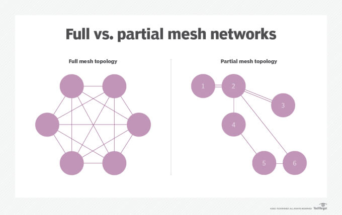 Wifi Extender Vs Mesh Network Whats The Difference | Hot Sex Picture Wifi Extender Vs Mesh Network Whats The Difference | Hot Sex Picture