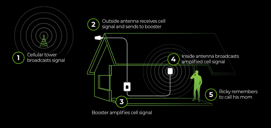 Find Your Nearest Cell Tower Quickly and Painlessly Find Your Nearest Cell Tower Quickly and Painlessly