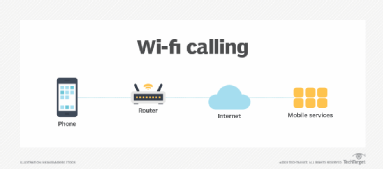 WiFi Calling: Everything You Need to Know WiFi Calling: Everything You Need to Know